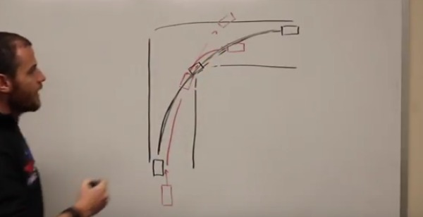 Learn the best way around a corner so you don't end up in a ditch - alt ...